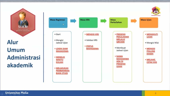 SIAM Archives - Universitas Mulia